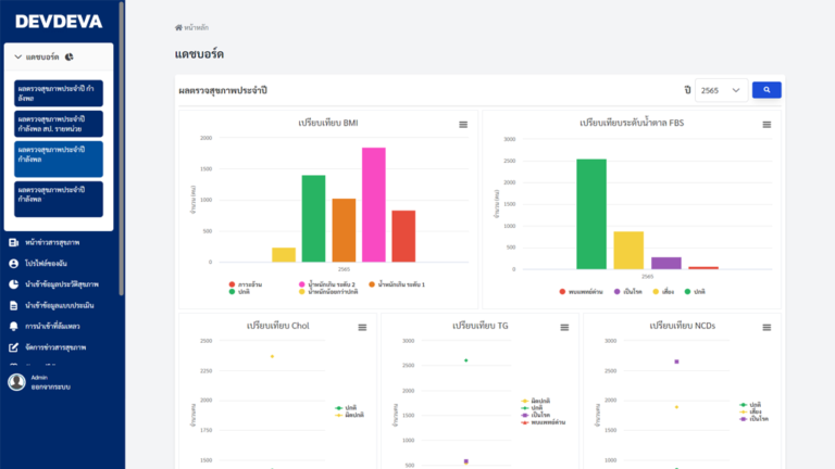 We are a one-stop service in Software Development and IT solutions