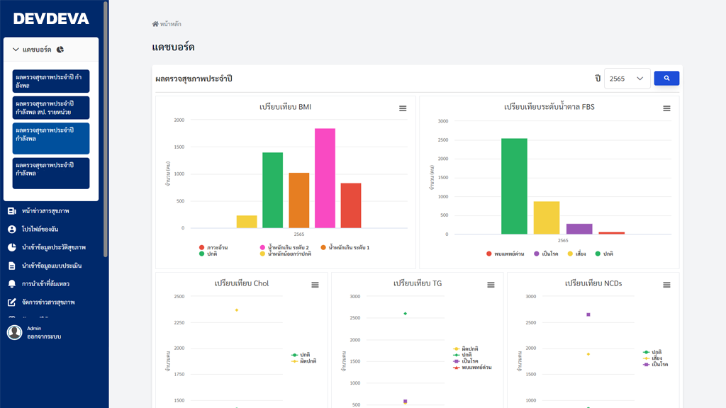 We are a one-stop service in Software Development and IT solutions